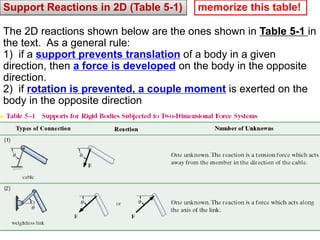 Class Presentation on Free Body Diagram for engineering mechanics | PDF