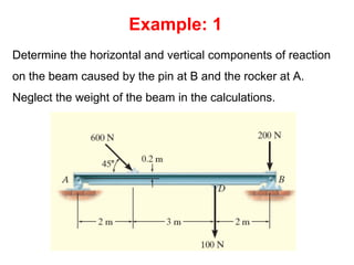 Class Presentation on Free Body Diagram for engineering mechanics | PDF