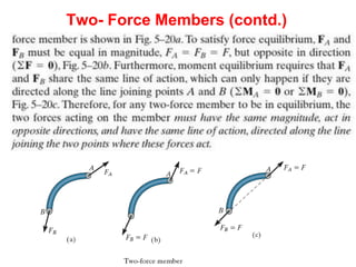 Class Presentation on Free Body Diagram for engineering mechanics | PDF