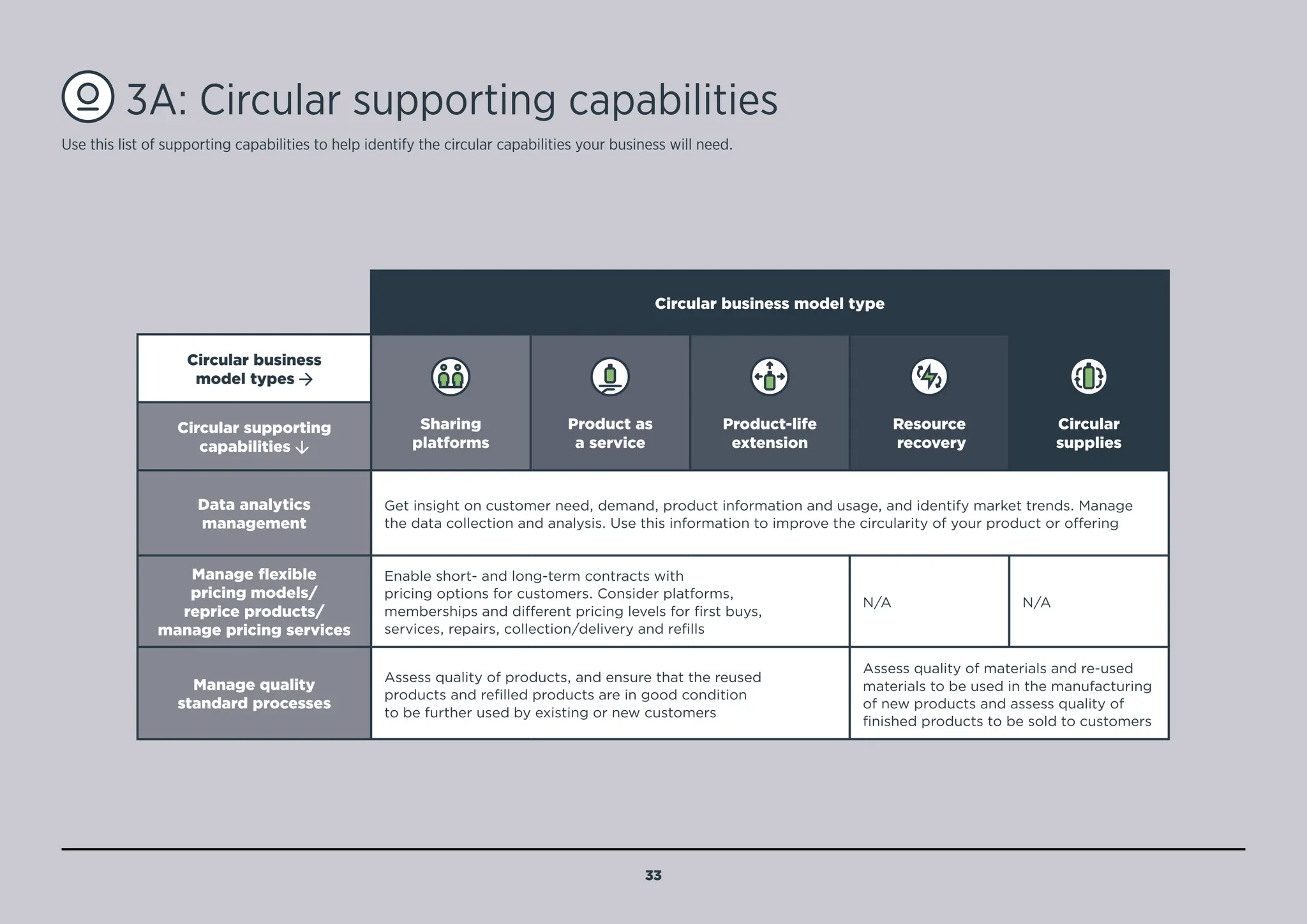 EMF_ Circular Business Model Design Guide.pdf