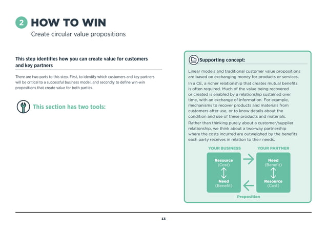 EMF_ Circular Business Model Design Guide.pdf | Green Solutions | Business