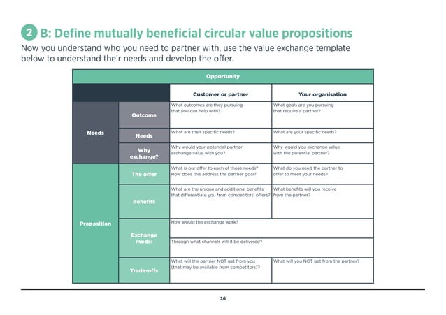 EMF_ Circular Business Model Design Guide.pdf | Green Solutions | Business