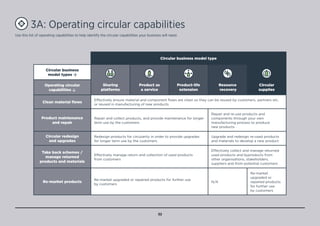 EMF_ Circular Business Model Design Guide.pdf