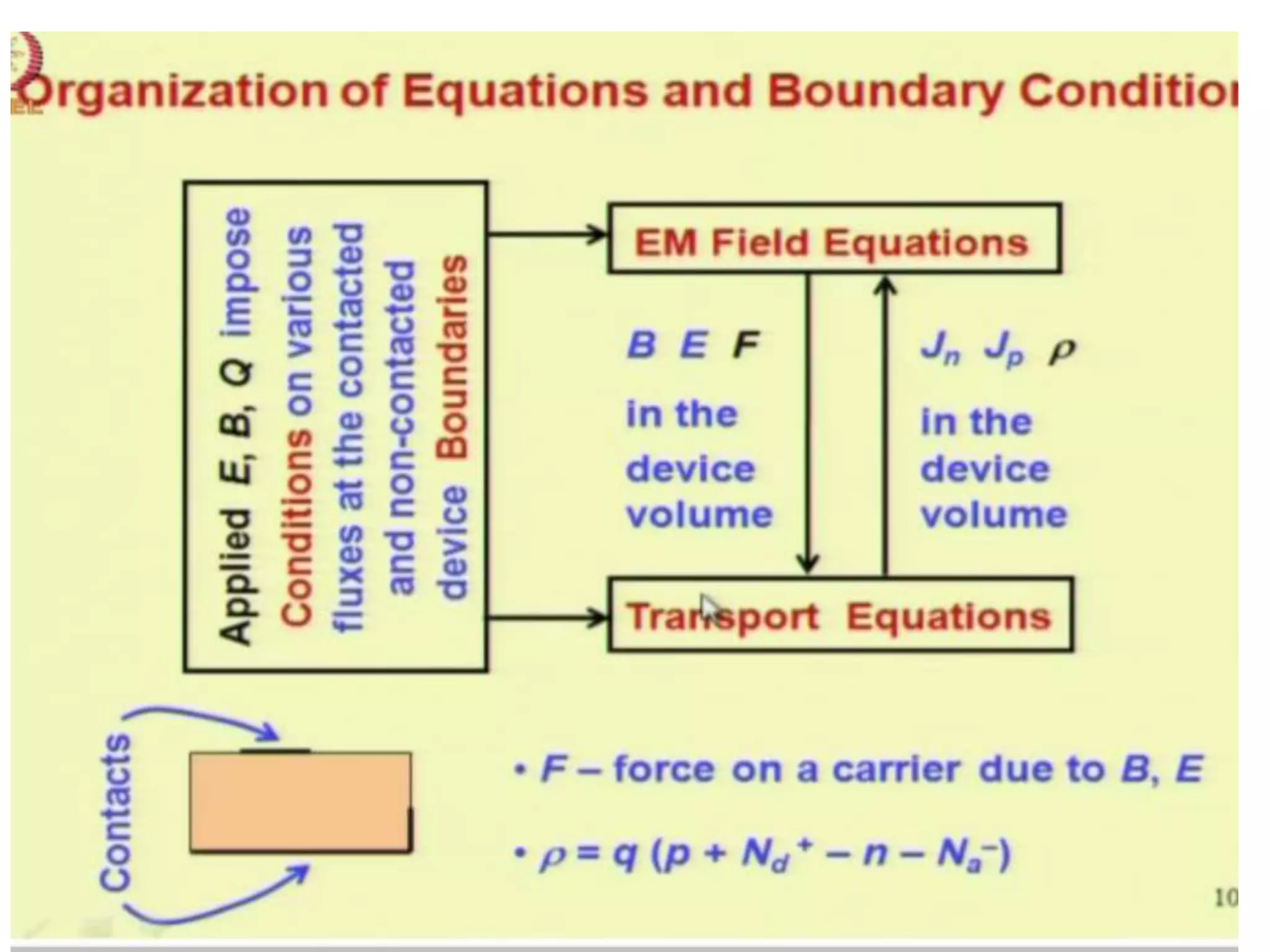 Em field and transport equation | PPTX