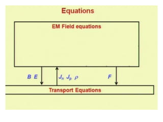 Em field and transport equation | PPT