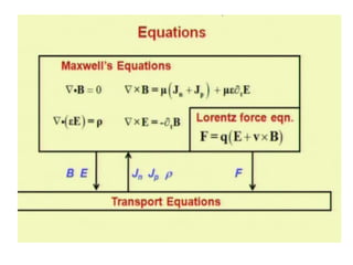 Em field and transport equation | PPT