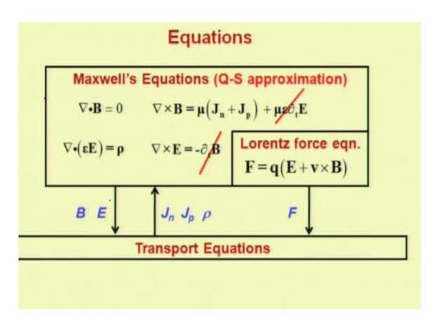 Em field and transport equation | PPT