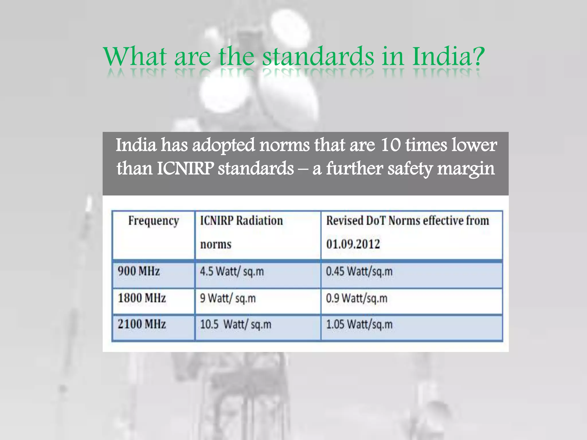 Emf Overview and EMF norms in India | PPTX