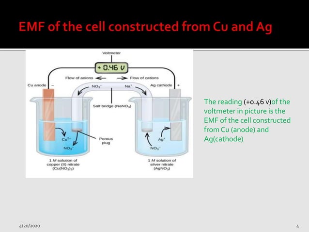 Emf of the cell(ELECTRO CHEMISTRY) | PPTX