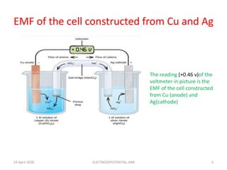 Emf of the cell | PPTX