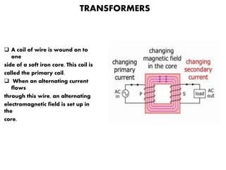 EMF PPT Presentions | PPTX