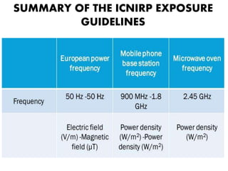 EMF PPT Presentions | PPTX