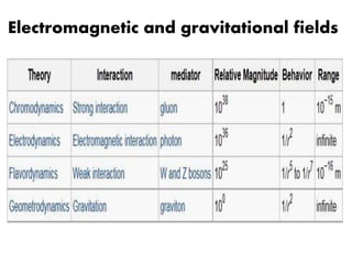 EMF PPT Presentions | PPTX
