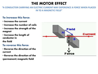 EMF PPT Presentions | PPTX