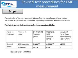 Emf radiation by gtpl(glare technocons pvt. ltd.) | PPTX