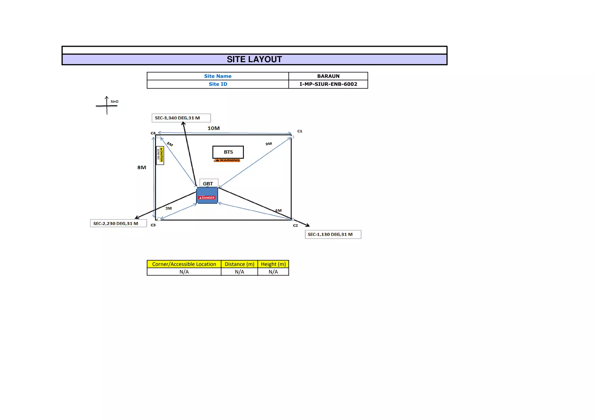 EMF calculation sample report | PDF