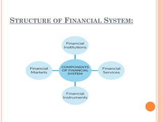 EMFS PPT .pptx | Business | Business and Finance