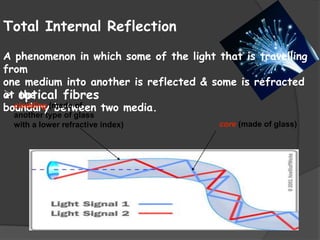 Plane waves reflection refraction and polarization by dinesh.V.raj