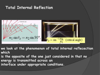 Plane waves reflection refraction and polarization by dinesh.V.raj