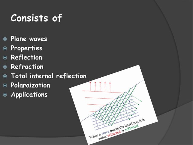 Plane waves reflection refraction and polarization by dinesh.V.raj