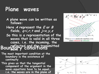 Plane waves reflection refraction and polarization by dinesh.V.raj