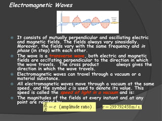 Plane waves reflection refraction and polarization by dinesh.V.raj