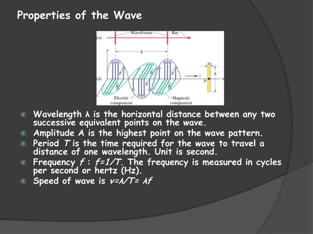 Plane waves reflection refraction and polarization by dinesh.V.raj