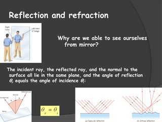 Plane waves reflection refraction and polarization by dinesh.V.raj