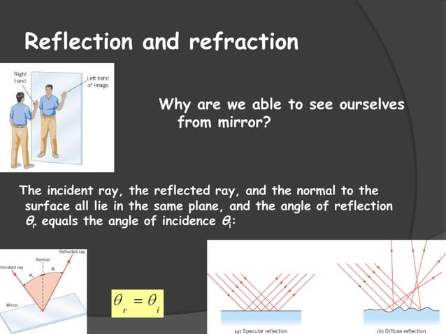 Plane waves reflection refraction and polarization by dinesh.V.raj
