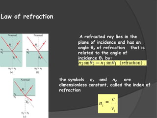 Plane waves reflection refraction and polarization by dinesh.V.raj