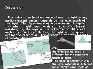 Plane waves reflection refraction and polarization by dinesh.V.raj