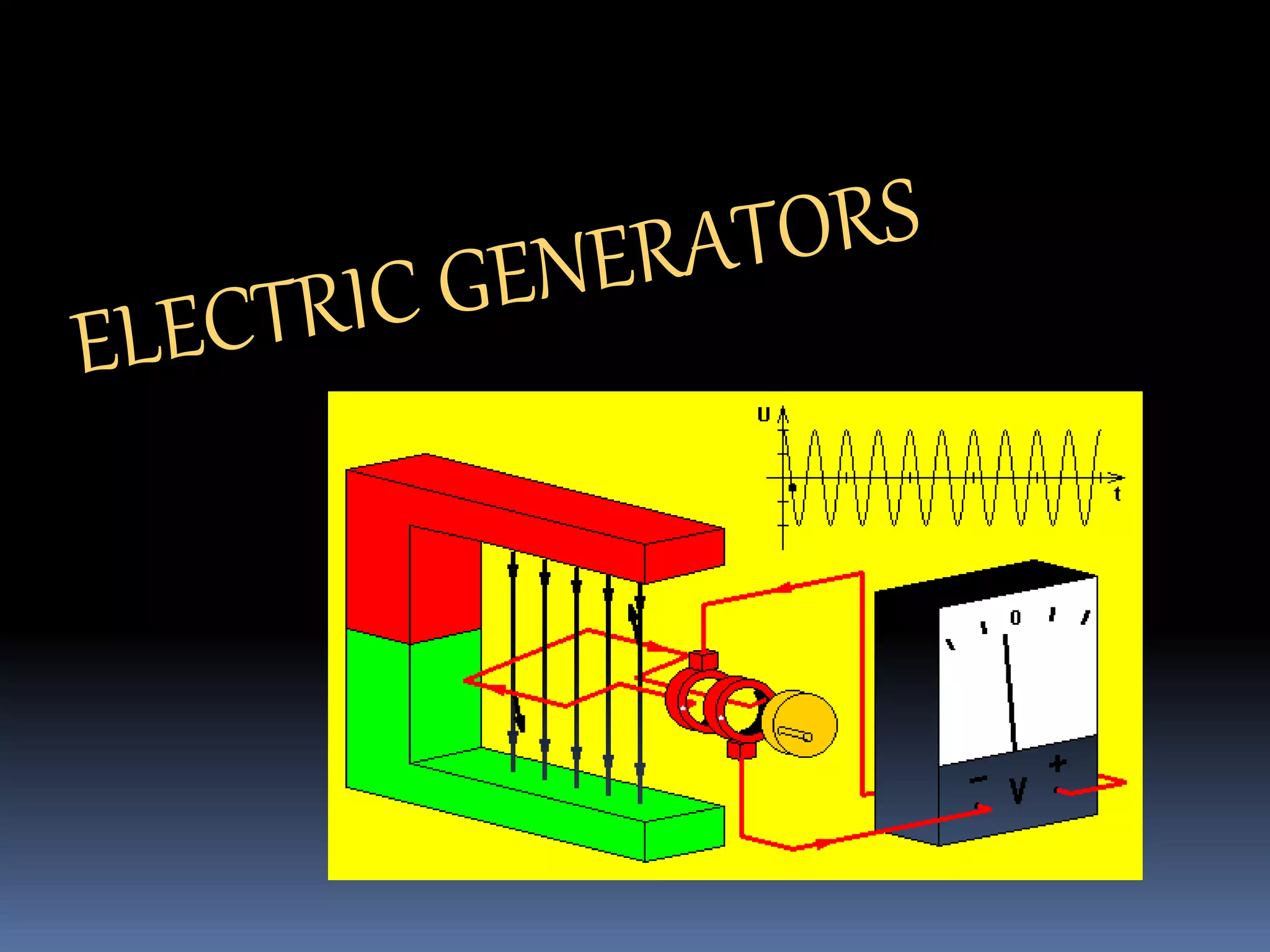 faradays law and its applications ppt | PPTX