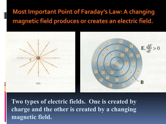 faradays law and its applications ppt | PPTX | Physics | Science