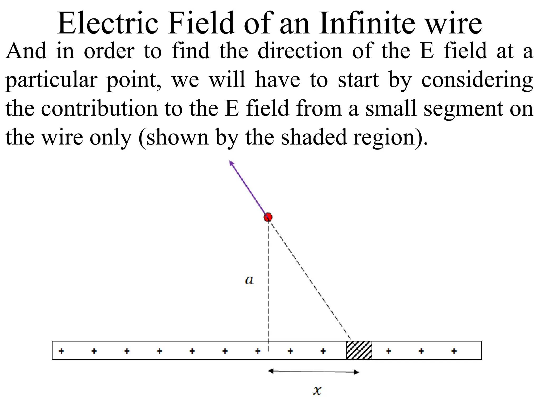 EMFT Lecture 2.pptx lecture nobest for emt | PPT