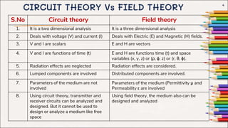 ELECTROMAGNETIC FIELDS | PPT