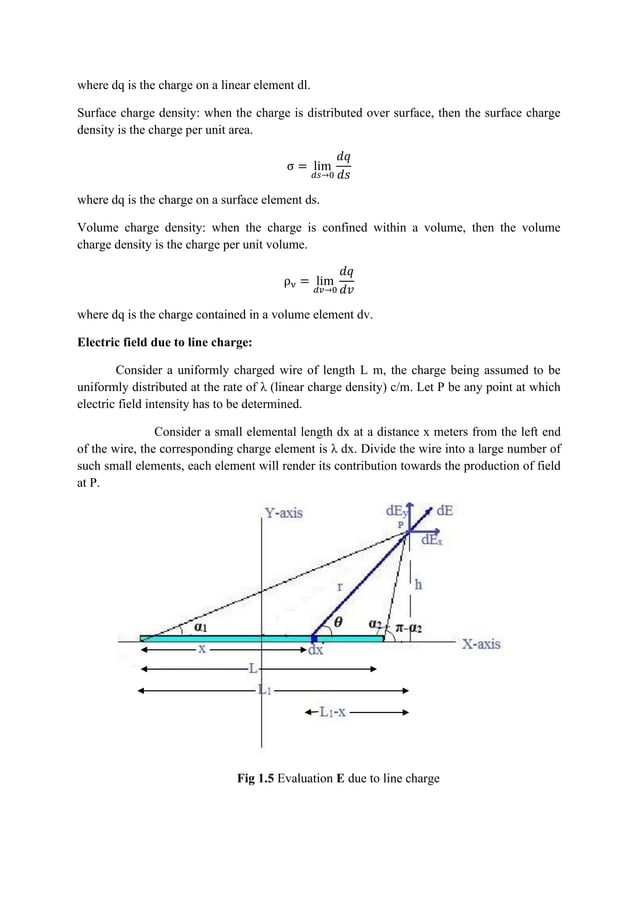 EMF unit-1 ELECTROSTATICS: Coulomb’s Law, Gauss’s Law | PDF