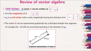 Electromagnetic fields: Review of vector algebra | PPTX