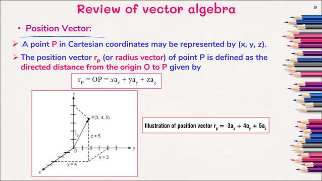 Electromagnetic fields: Review of vector algebra | PPTX | Physics | Science