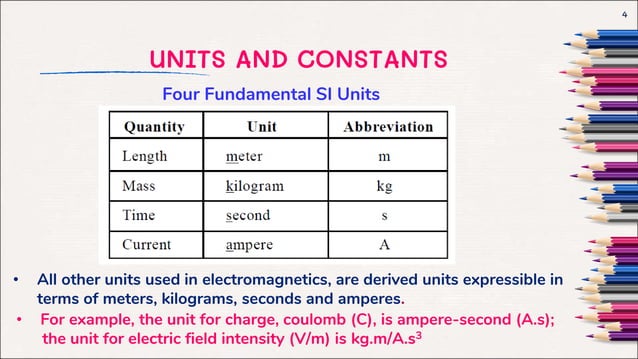 Electromagnetic fields:Units and constants | PPTX