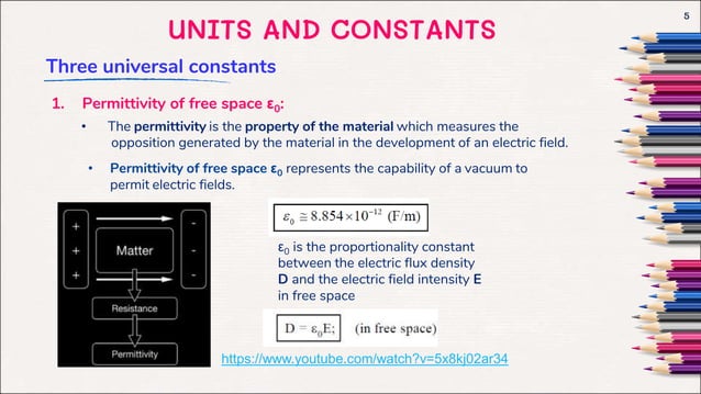 Electromagnetic fields:Units and constants | PPT | Free Download