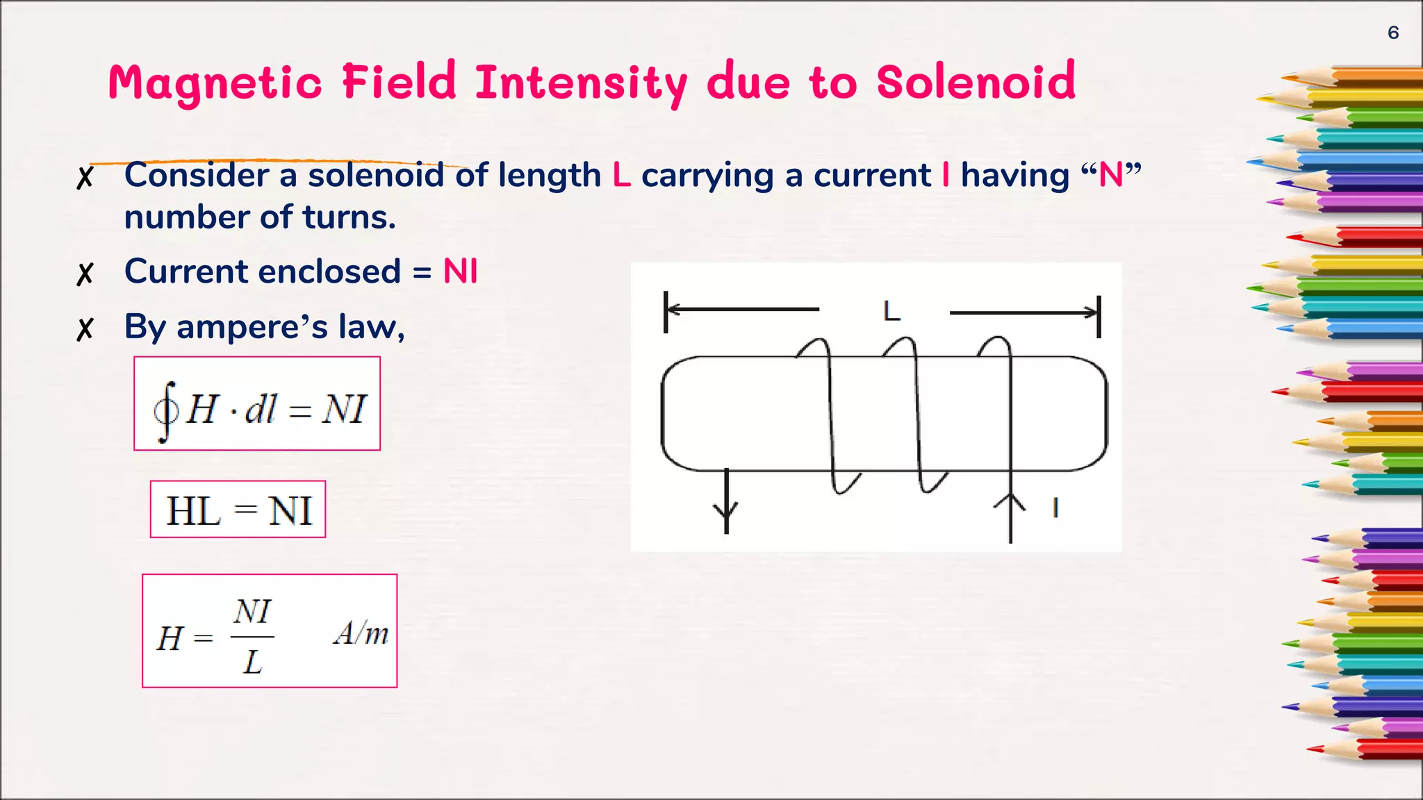 Unit-3:Magnetostatics | PPT