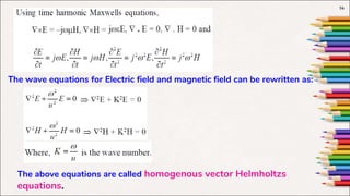 UNIT IV - WAVE EQUATIONS AND THEIR SOLUTION | PPT