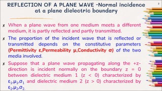 Normal Incidence