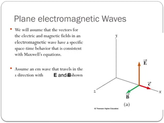 ELECTROMAGNETIC FIELDS UNIT V PLANE ELECTROMAGNTIC WAVES | PPT