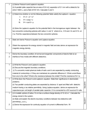 Emf unit wise au part b | PDF