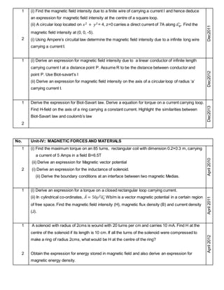 Emf unit wise au part b | PDF