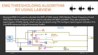 Electromyography (EMG) | PPTX | Computer Peripherals | Computing