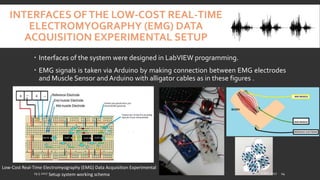 Electromyography (EMG) | PPTX | Computer Peripherals | Computing