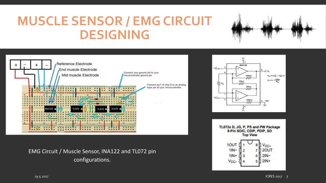 Electromyography (EMG) | PPTX | Computer Peripherals | Computing