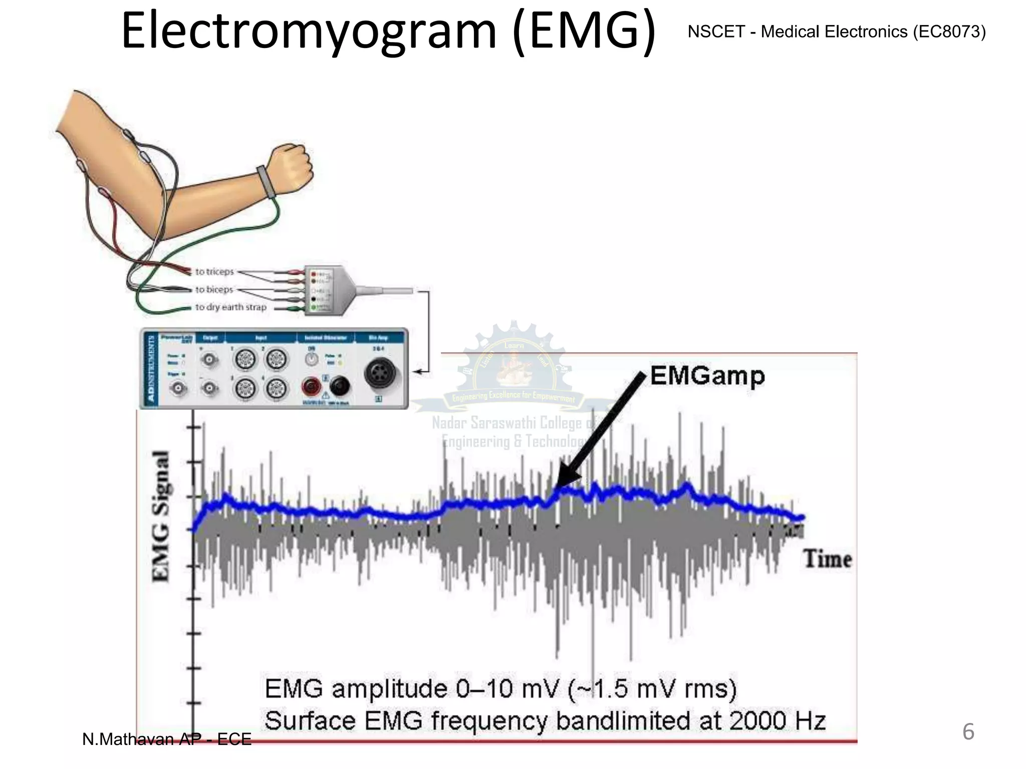 EMG.pdf